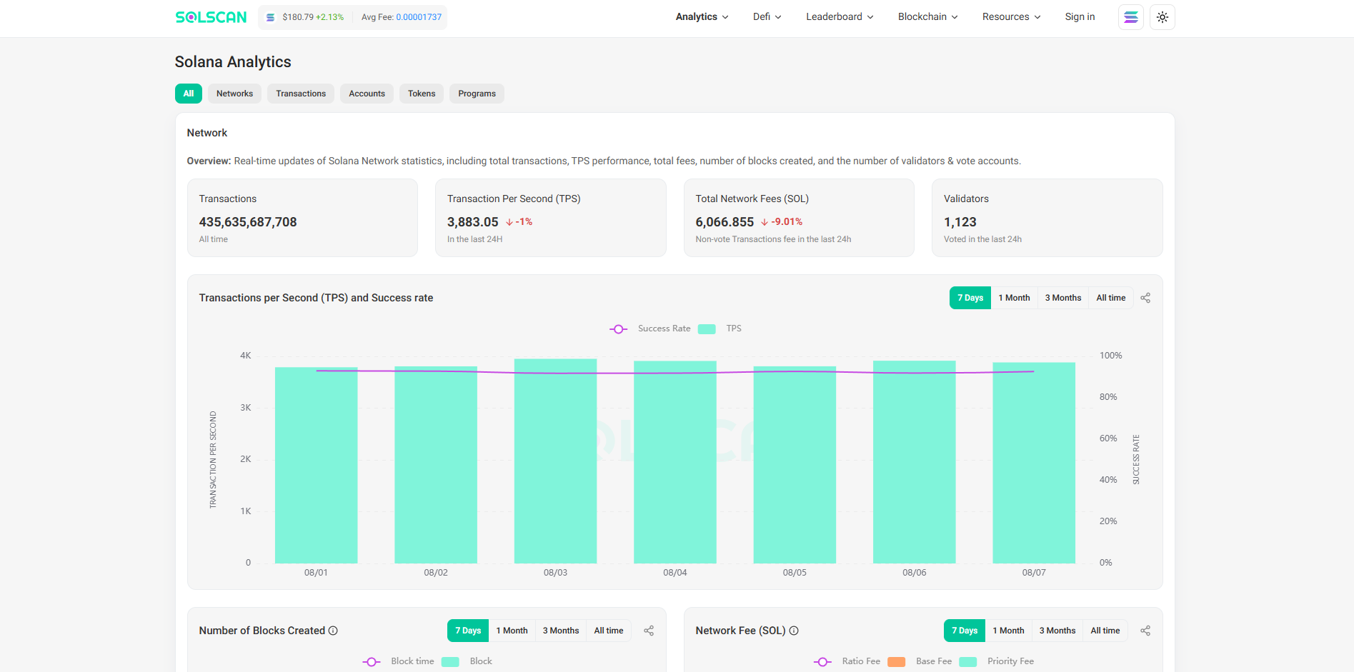 Solscan: Solana Block Explorer, DeFi Dashboard & Analytics