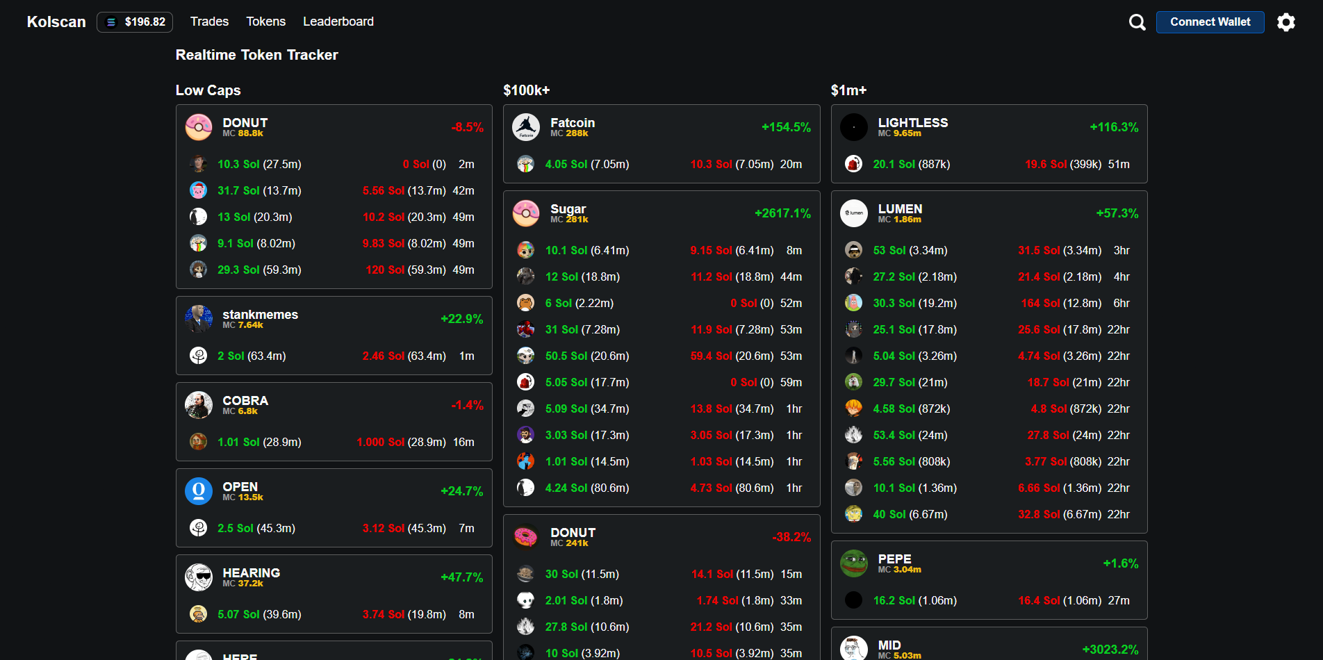 Kolscan: Real-Time Solana Wallet Tracker